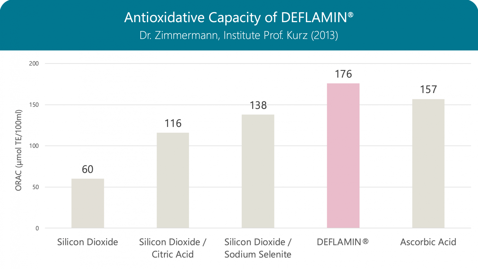 Get active - DeflaGyn®